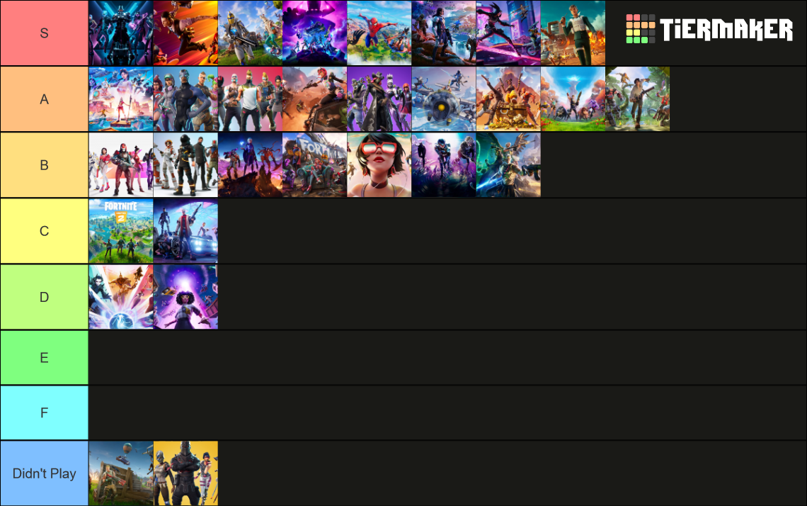 Fortnite Seasons (C1S1-C5S4) Tier List (Community Rankings) - TierMaker