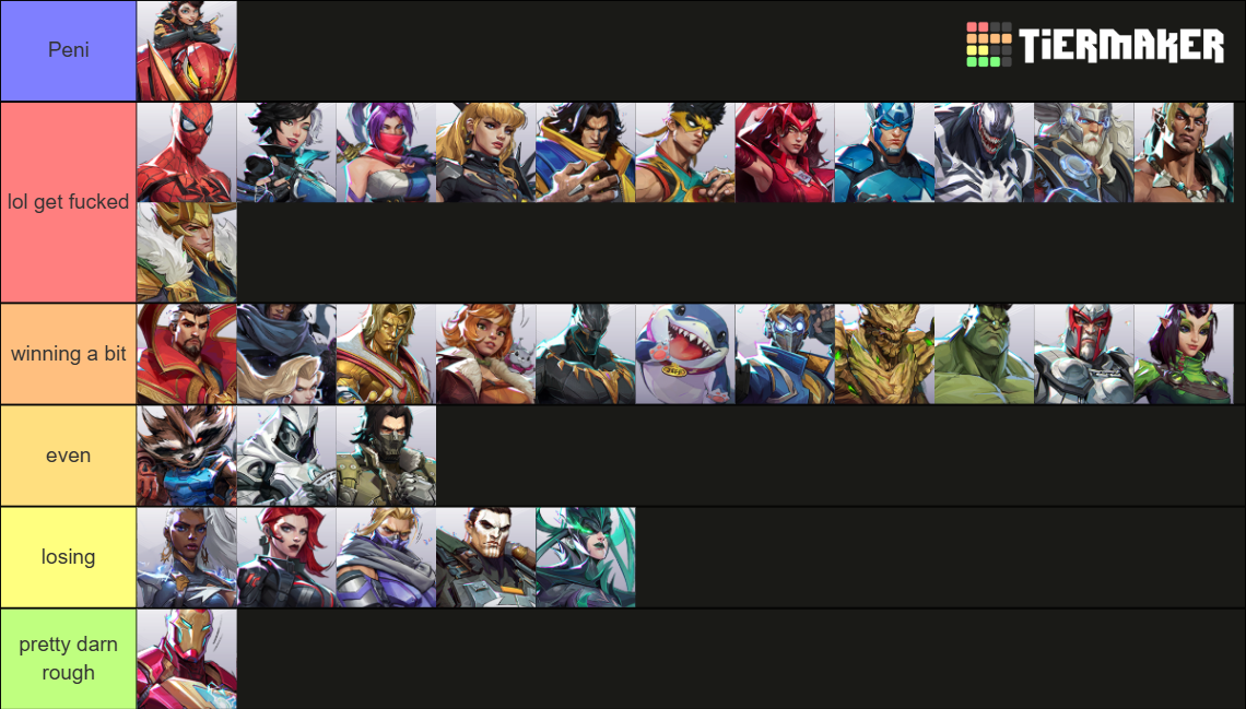 All Marvel Rivals Characters Tier List (Community Rankings) - TierMaker
