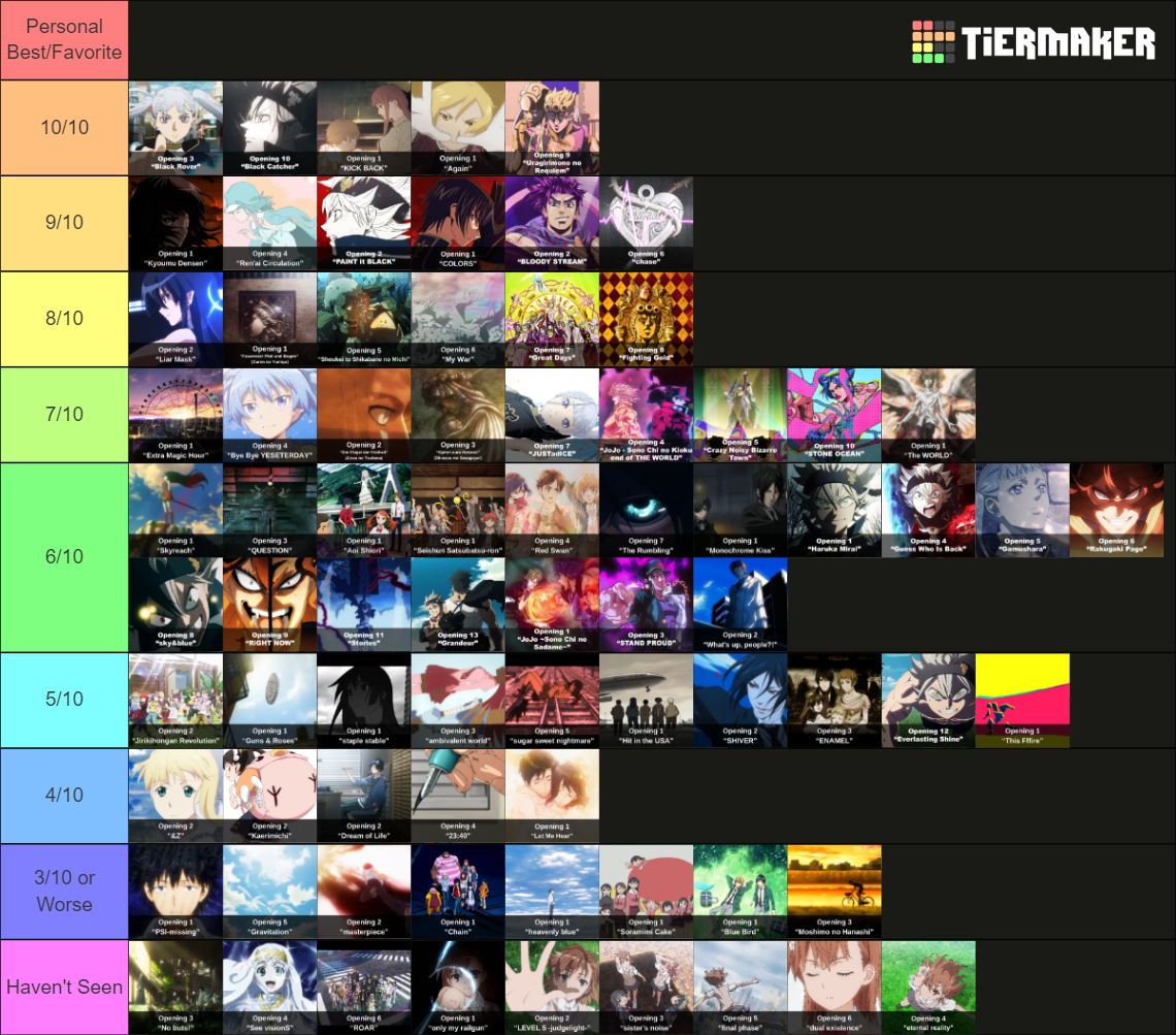 Best Anime Openings (150+ Anime, 500+ Openings) Tier List (Community ...