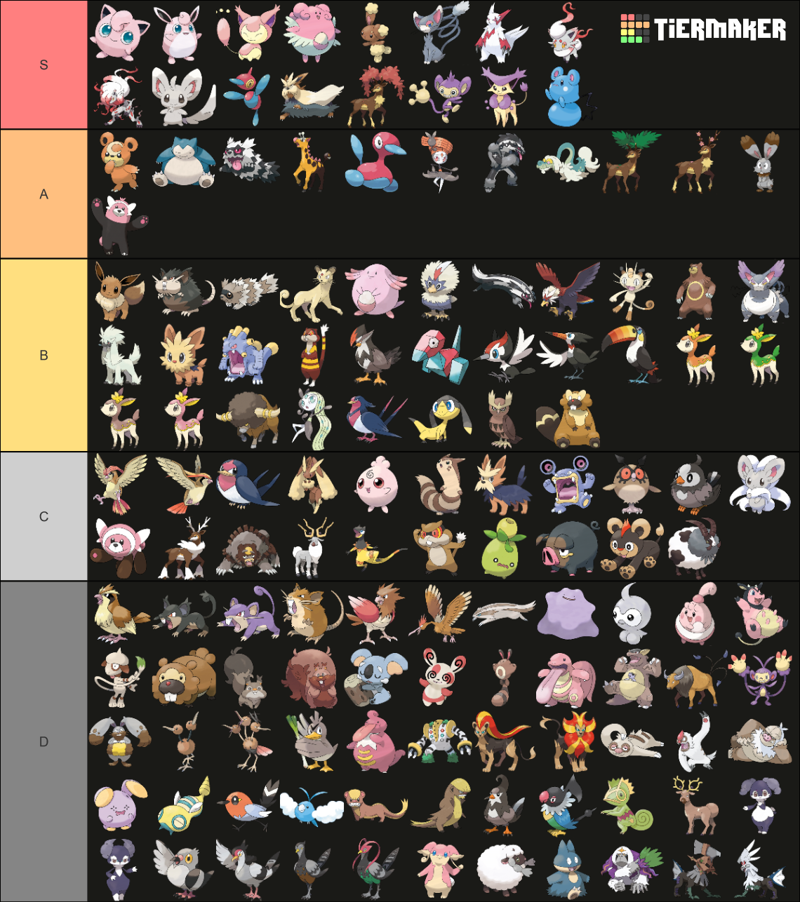 Pokémon: Normal Type Tier List (Community Rankings) - TierMaker