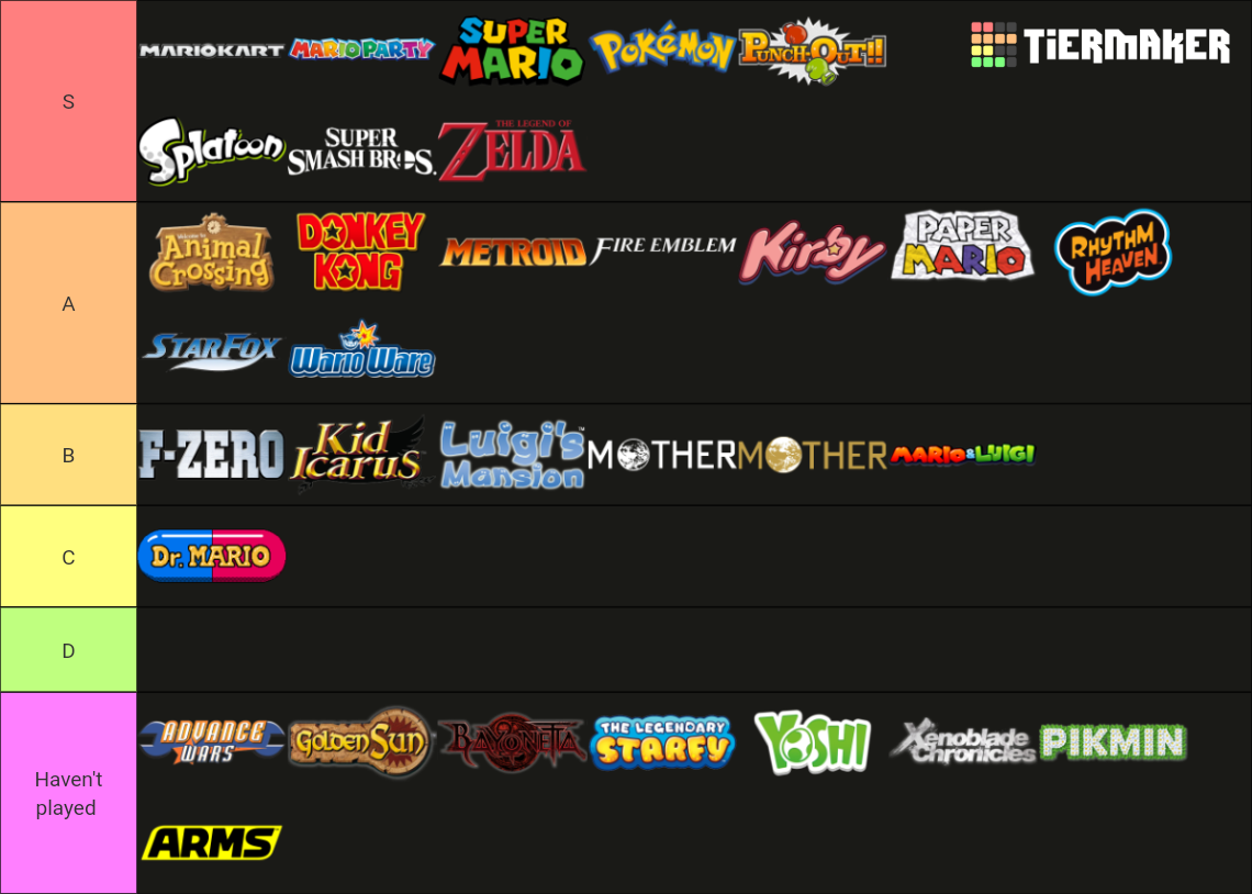 Rank Nintendo Franchises Tier List (Community Rankings) - TierMaker