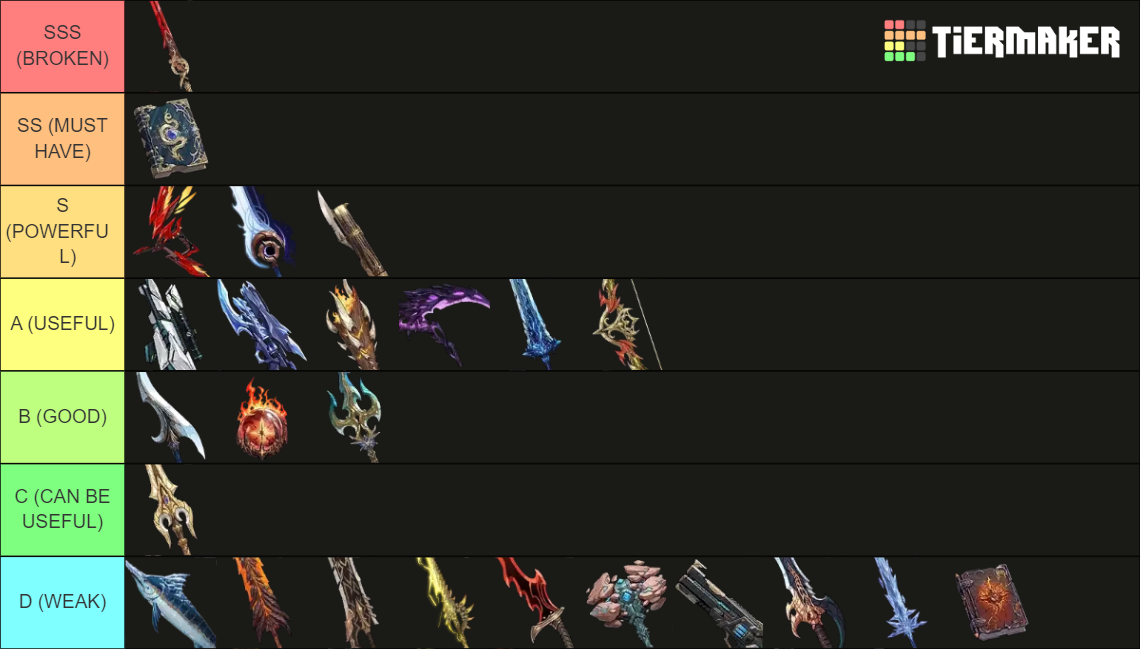 Solo Leveling Arise (Weapon) Tier List (Community Rankings) - TierMaker