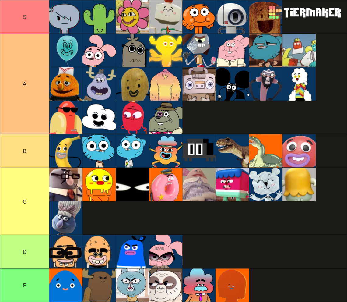 Amazing World Of Gumball Characters Tier List (Community Rankings ...