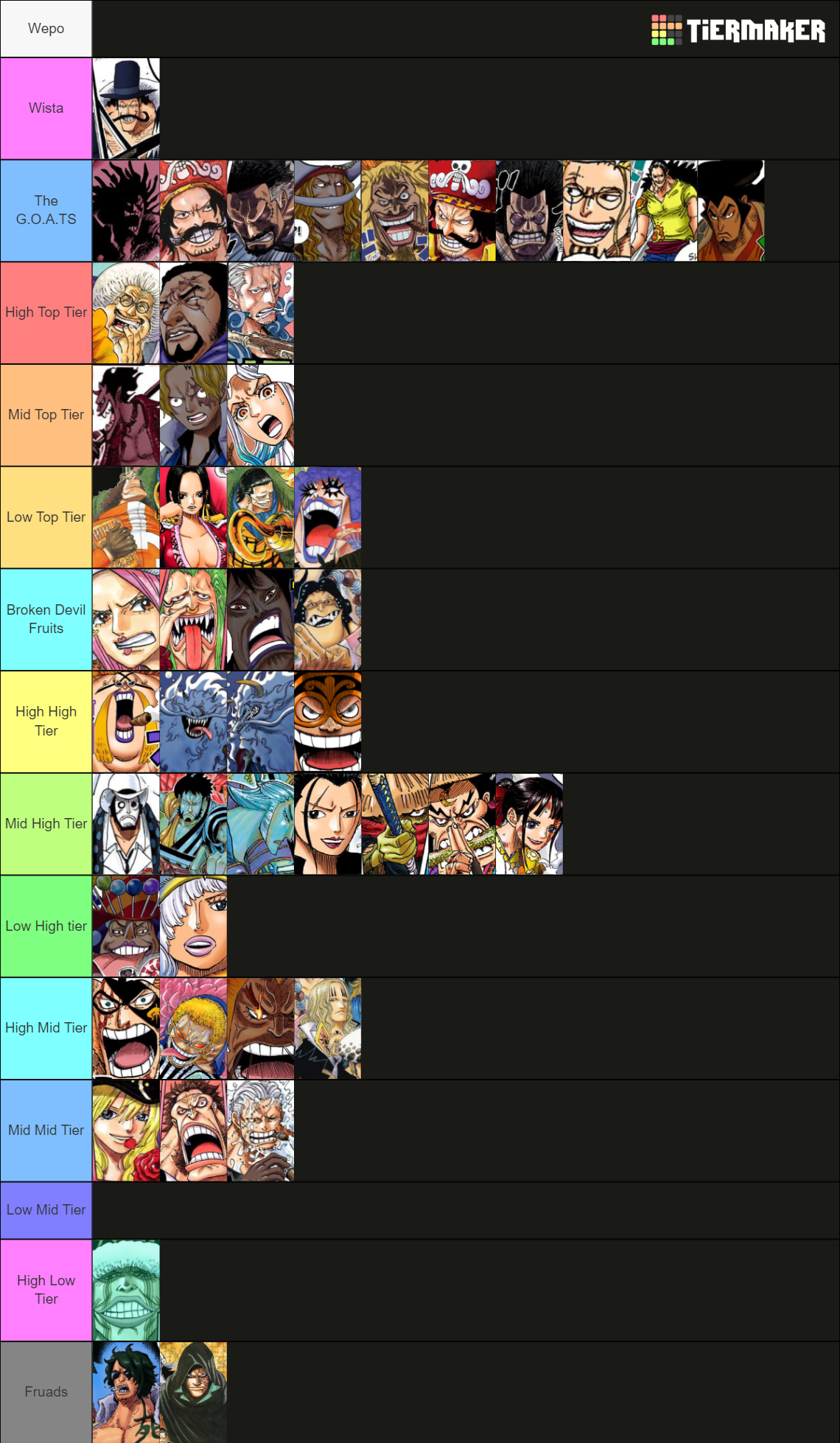 One Piece Power Scaling 100+ characters Tier List (Community Rankings) - TierMaker