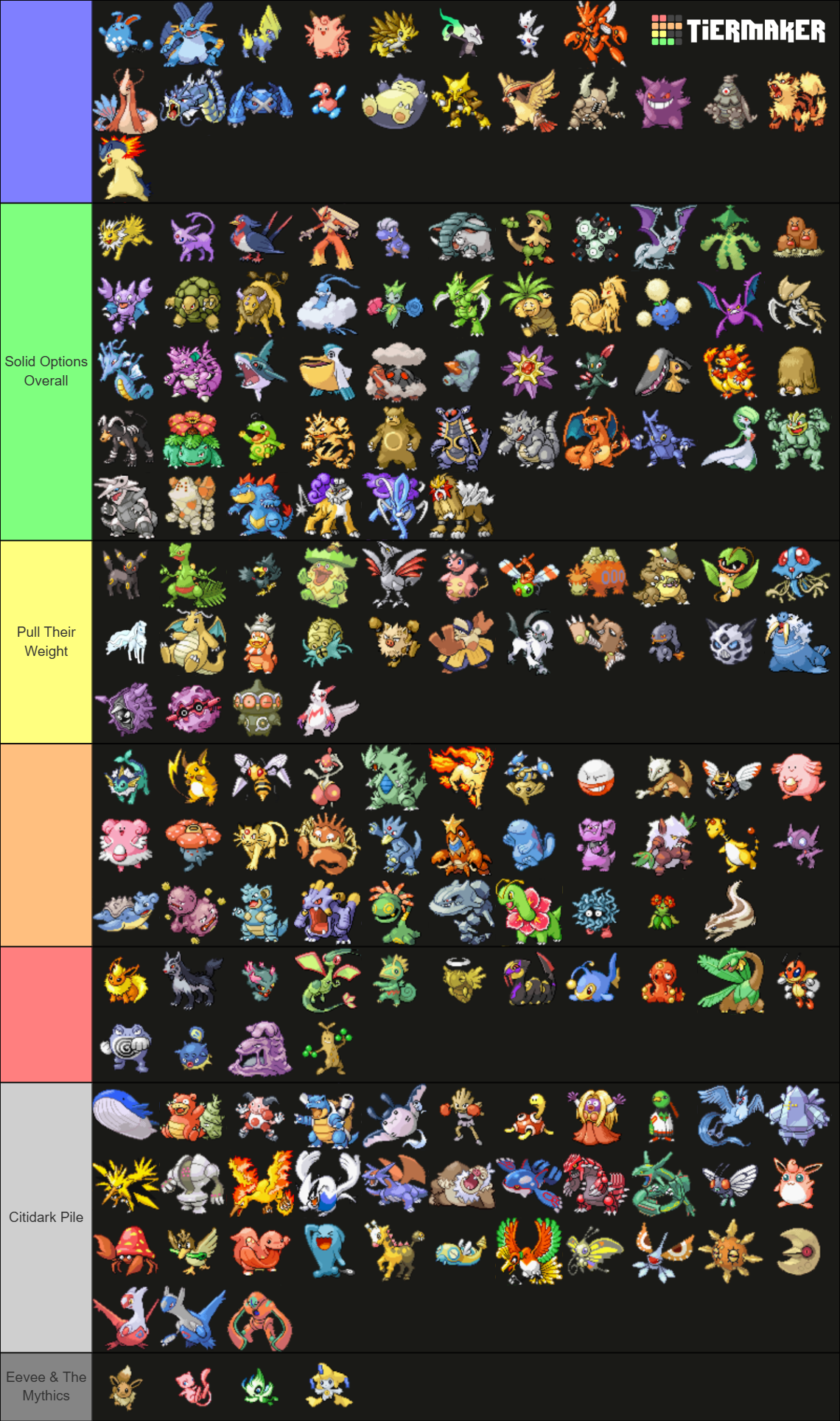 Pokemon XG: Next Gen Obtainable Pokemon Tier List (Community Rankings ...