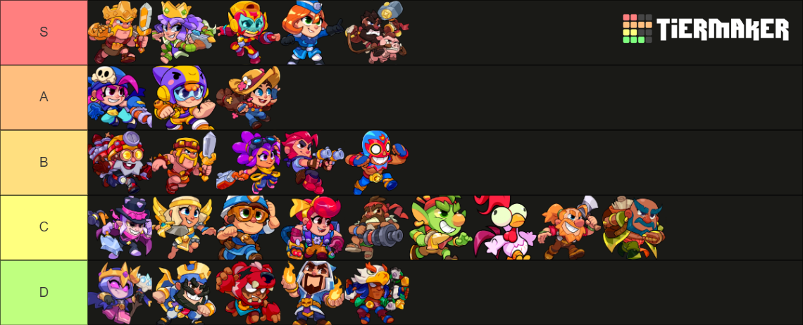 Squad Buster Tier List (Community Rankings) - TierMaker