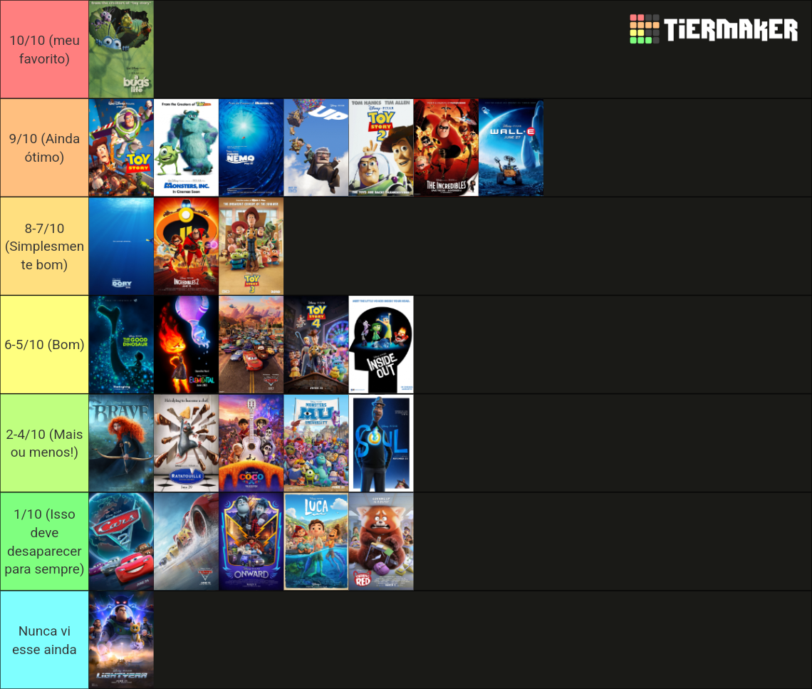 Pixar Movies rank (1995-2024) Tier List (Community Rankings) - TierMaker