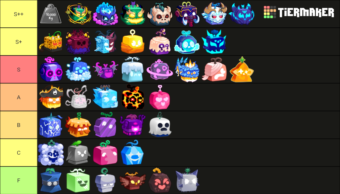 Blox Fruits [Update 25] Tier List (Community Rankings) - TierMaker
