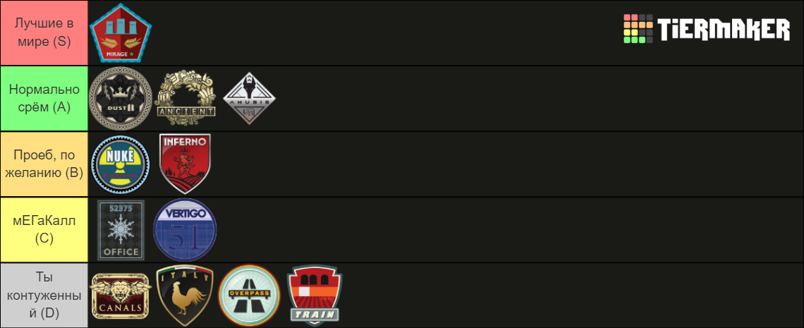 CS2 Maps Tier List (Community Rankings) - TierMaker