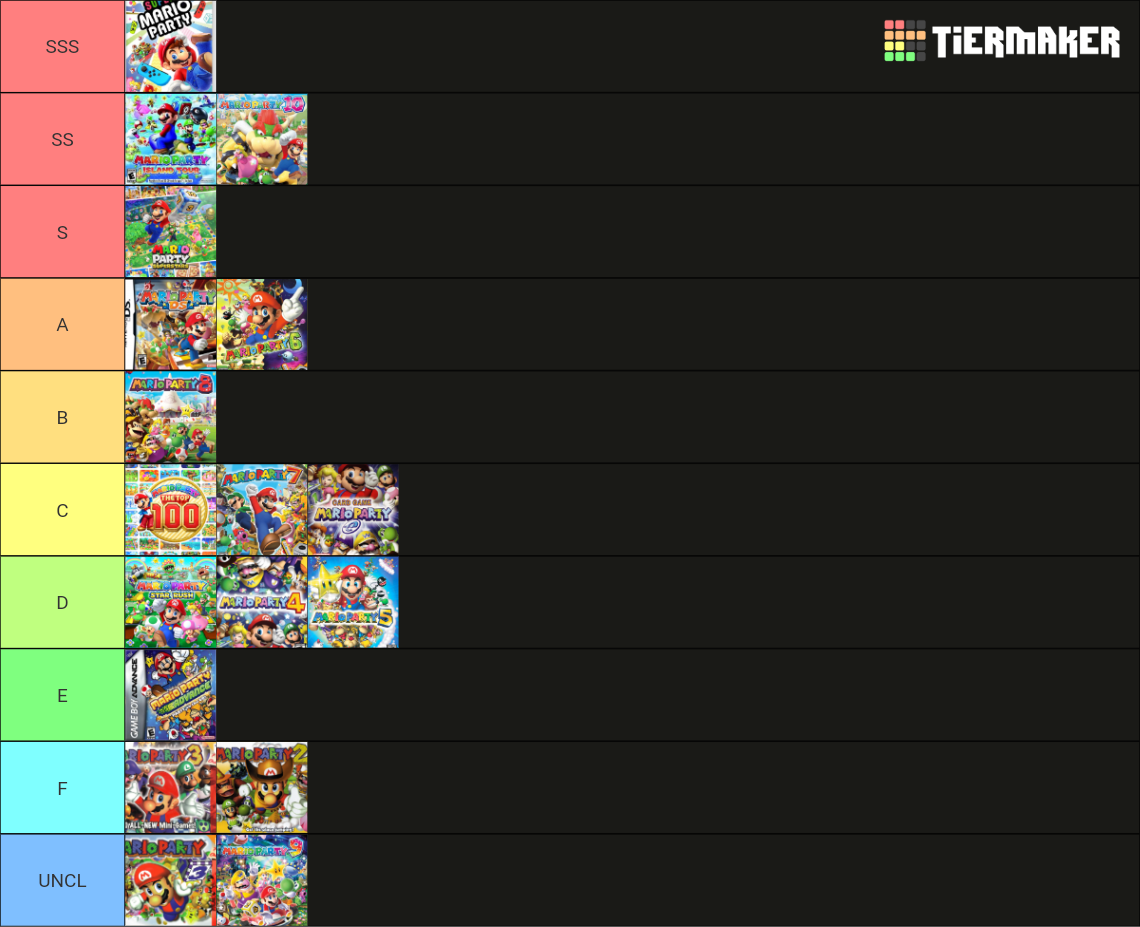 Mario Party Games Tier List (Community Rankings) - TierMaker