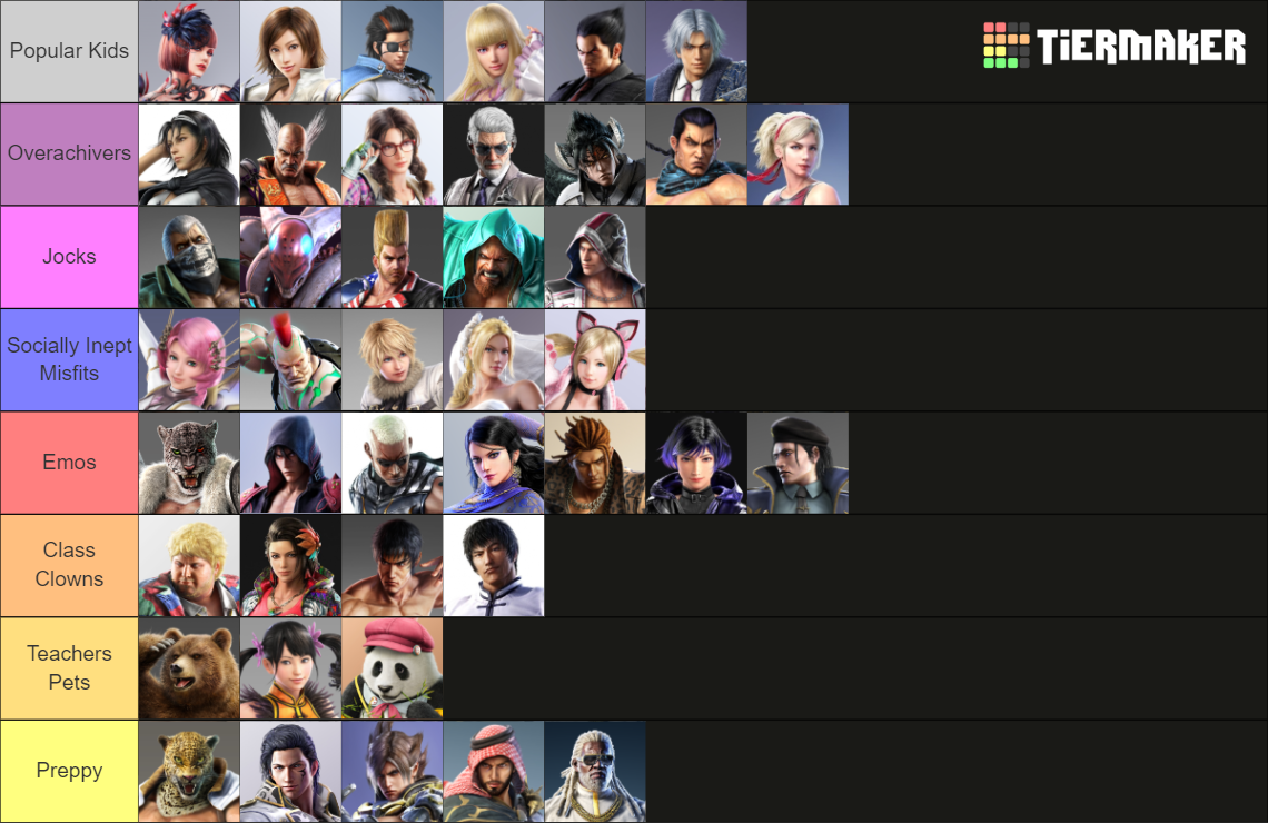 All Tekken Characters Tier List (Community Rankings) - TierMaker