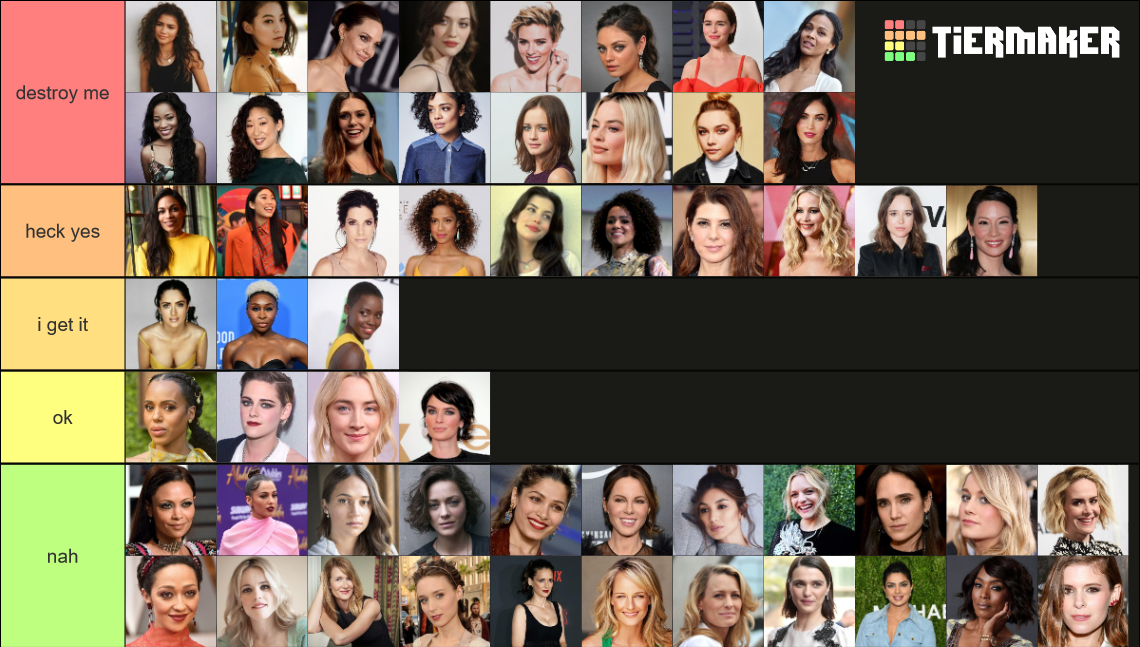 Women Actors Tier List (Community Rankings) - TierMaker
