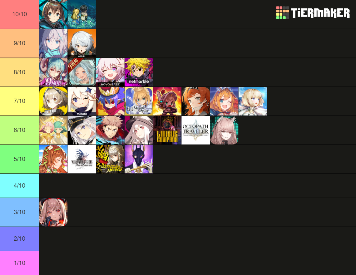 Gacha Games 2023 Edition and Beyond Tier List (Community Rankings) - TierMaker