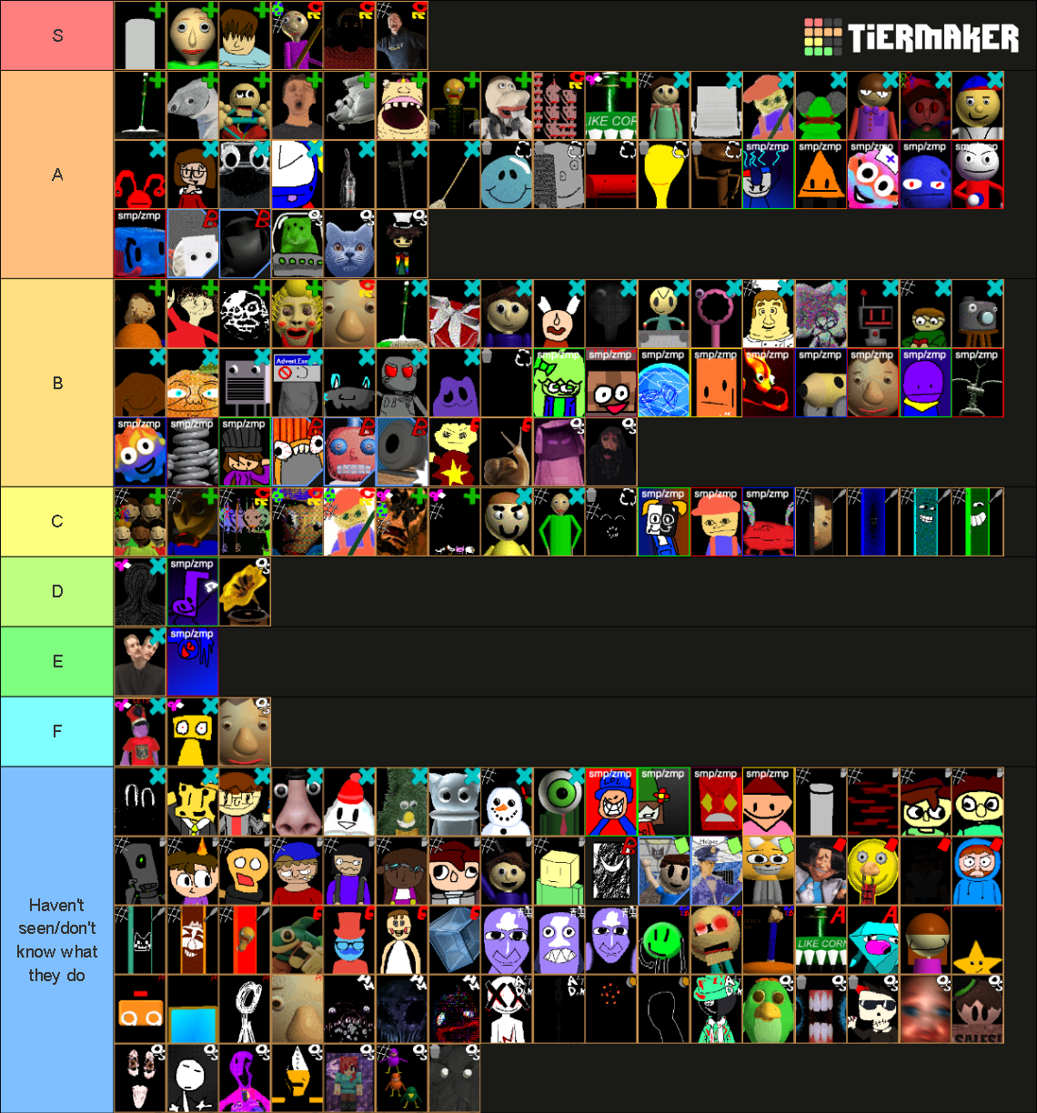 Every Baldi's Basics Plus (and modded) character Tier List (Community ...
