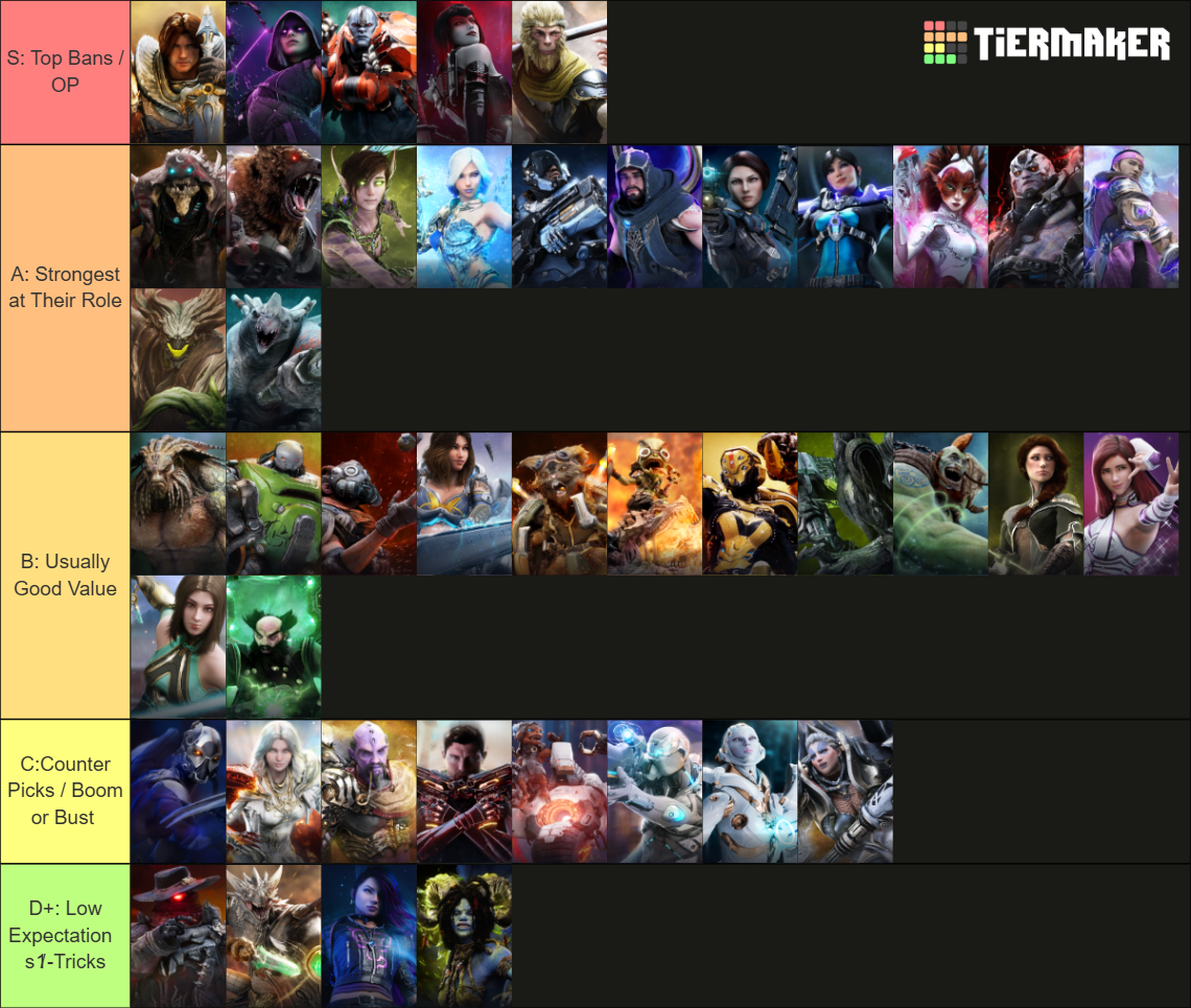 Predecessor Hero Tier List (Community Rankings) - TierMaker