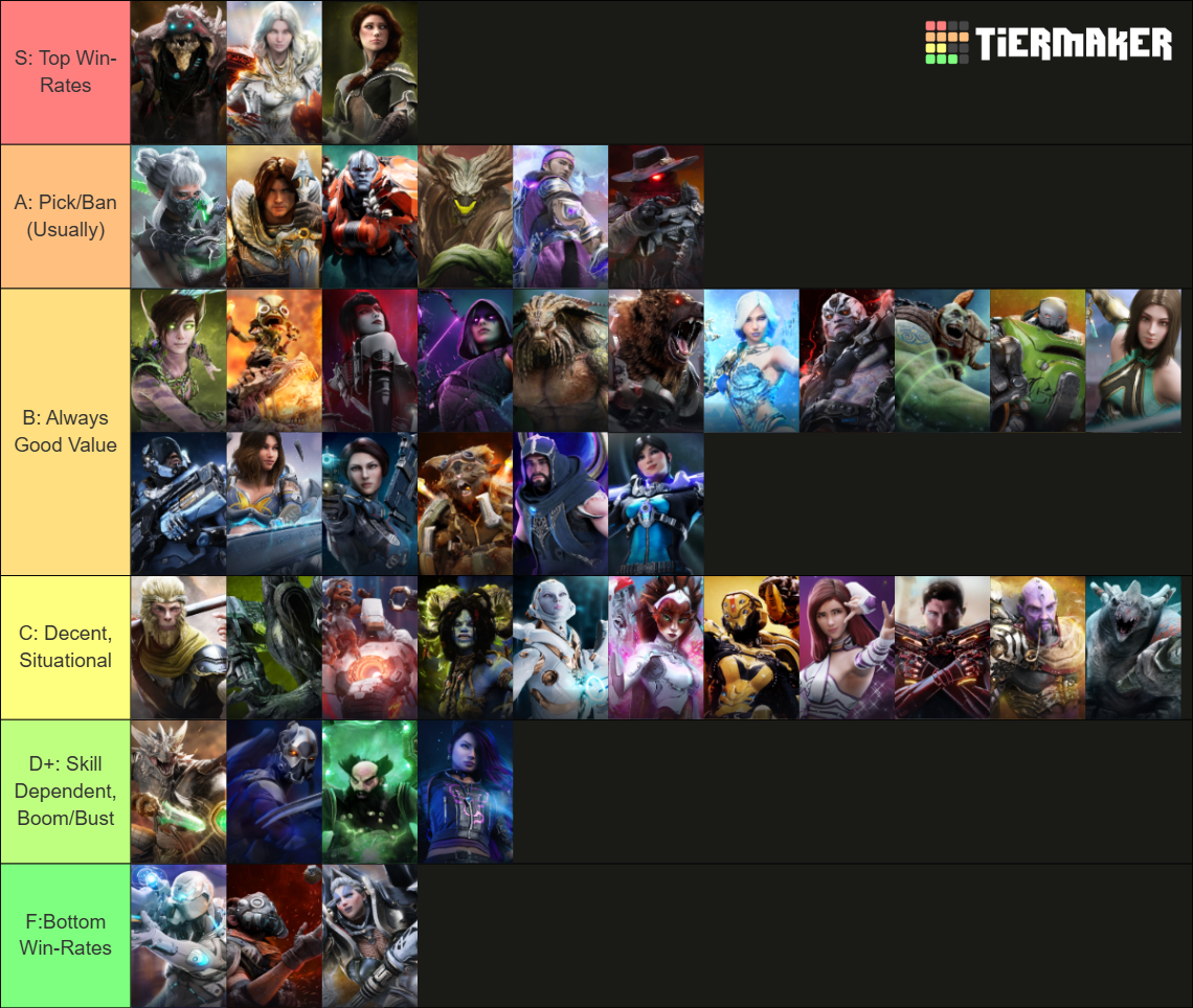 Predecessor Hero Tier List (Community Rankings) - TierMaker