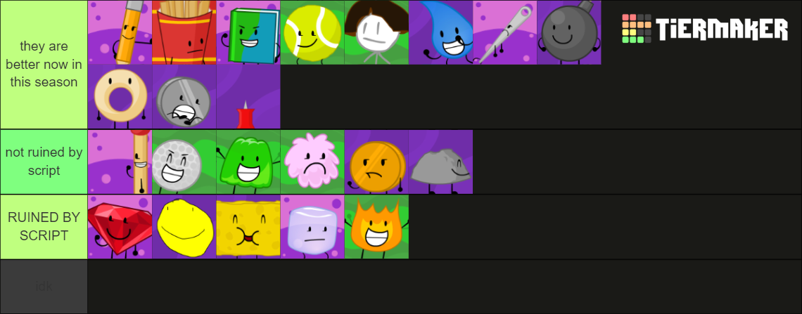 BFDIA Contestant Tierlist (as of BFDIA 12) Tier List (Community ...