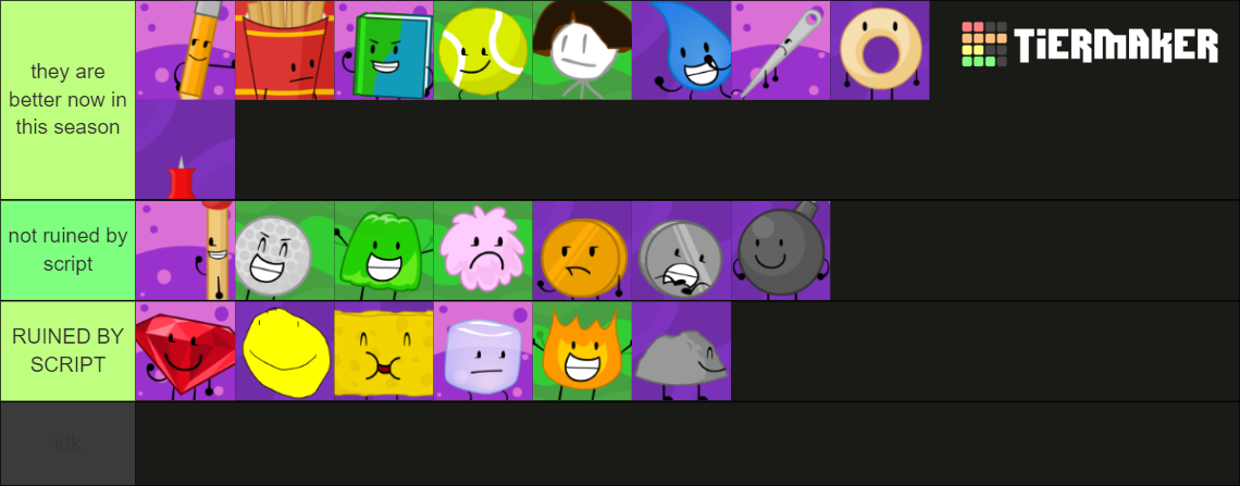 BFDIA Contestant Tierlist (as of BFDIA 12) Tier List (Community ...