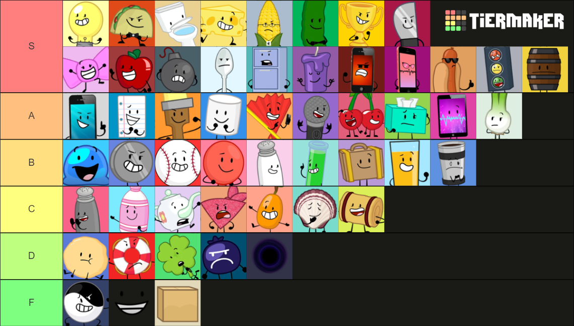 Inanimate Insanity ALL CHARACTERS Tier List (Community Rankings ...