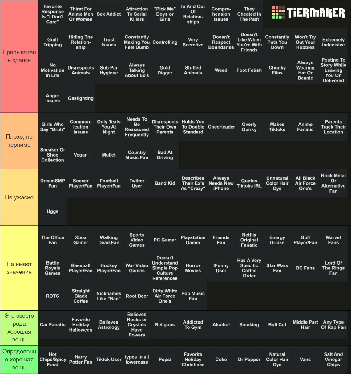 Red Flags Tier List (Community Rankings) - TierMaker