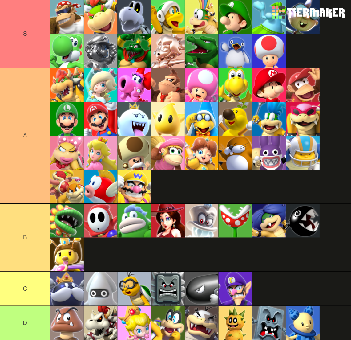 Super Mario Characters Tier List (Community Rankings) - TierMaker