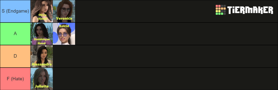 Karlsson's Gambit Updated (ch. 7) Tier List (Community Rankings ...