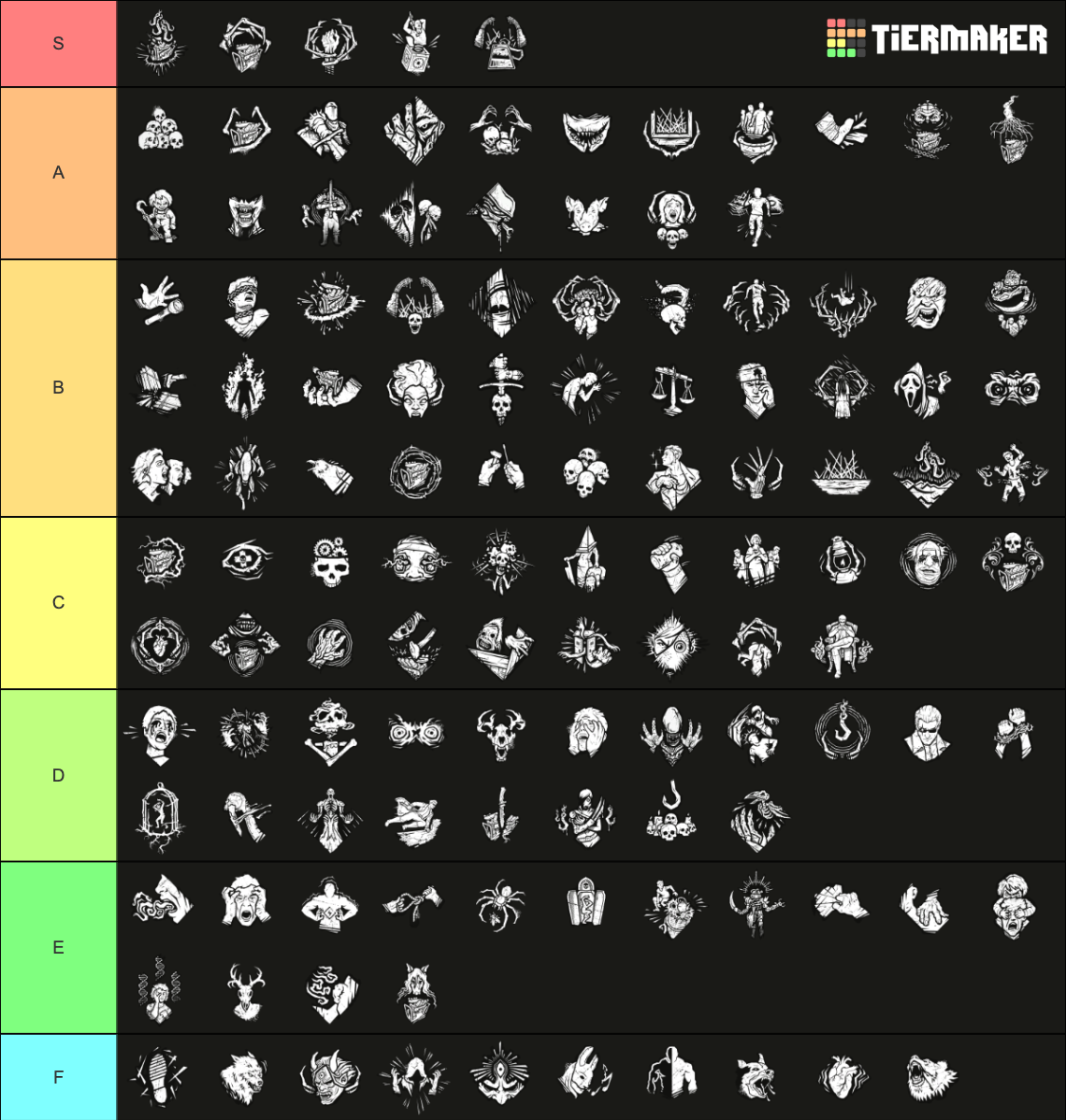Dead by Daylight Killer Perks (8.2.0) Tier List (Community Rankings ...