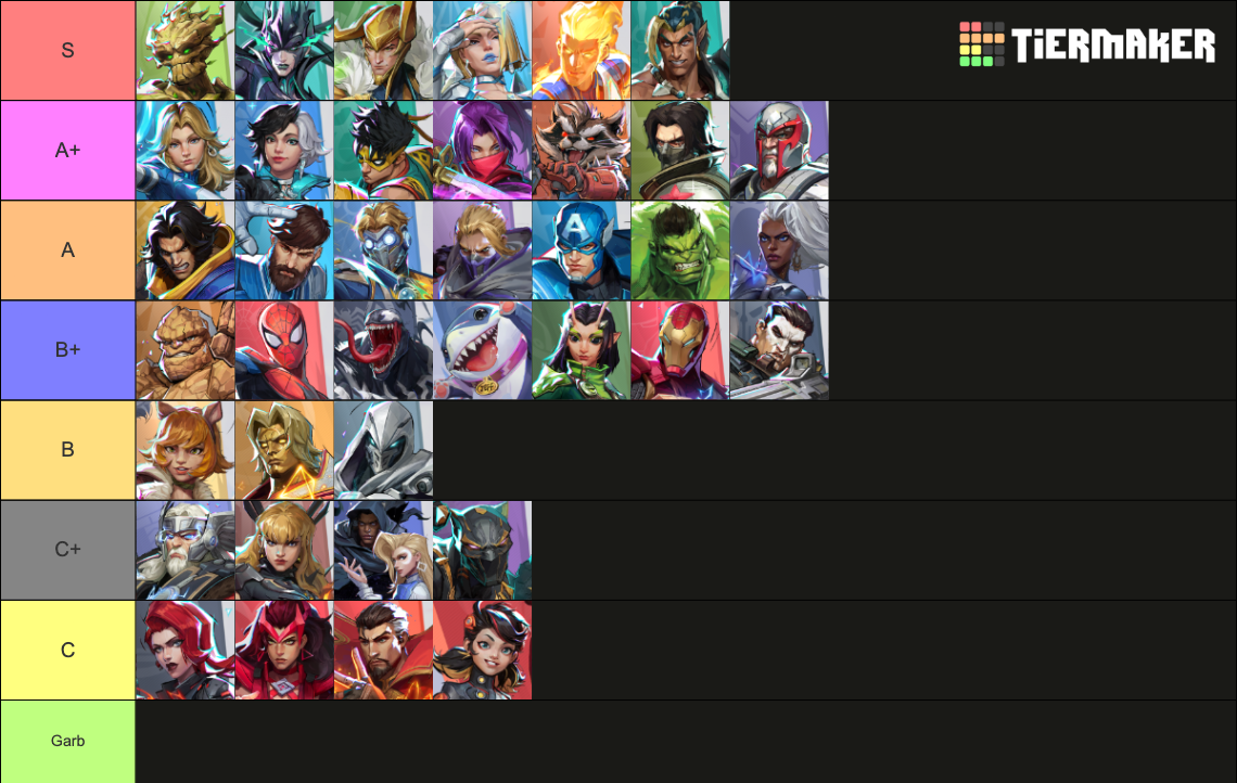 Marvel Rivals Characters (Season 2) Tier List (Community Rankings ...
