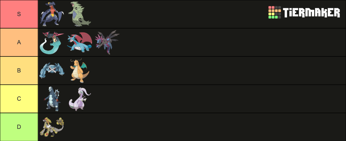 Pseudo-Legendary Pokemon Tier List (Community Rankings) - TierMaker