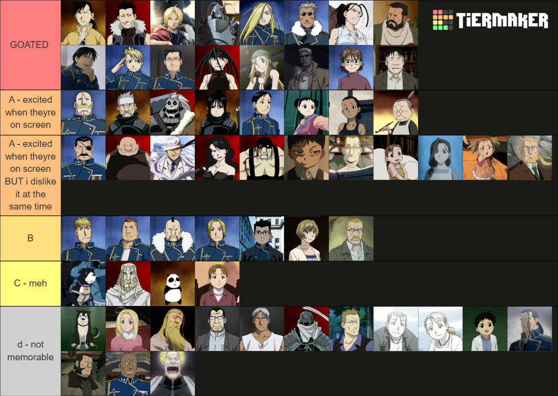 Fullmetal Alchemist Brotherhood Characters Tier List (Community ...
