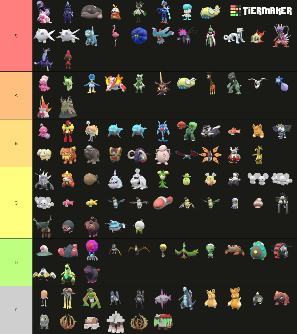 Pokemon Scarlet & Violet ALL 107 New Pokemon w/ Forms Tier List ...