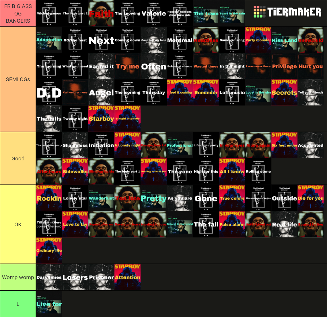The weeknd songs Tier List (Community Rankings) - TierMaker