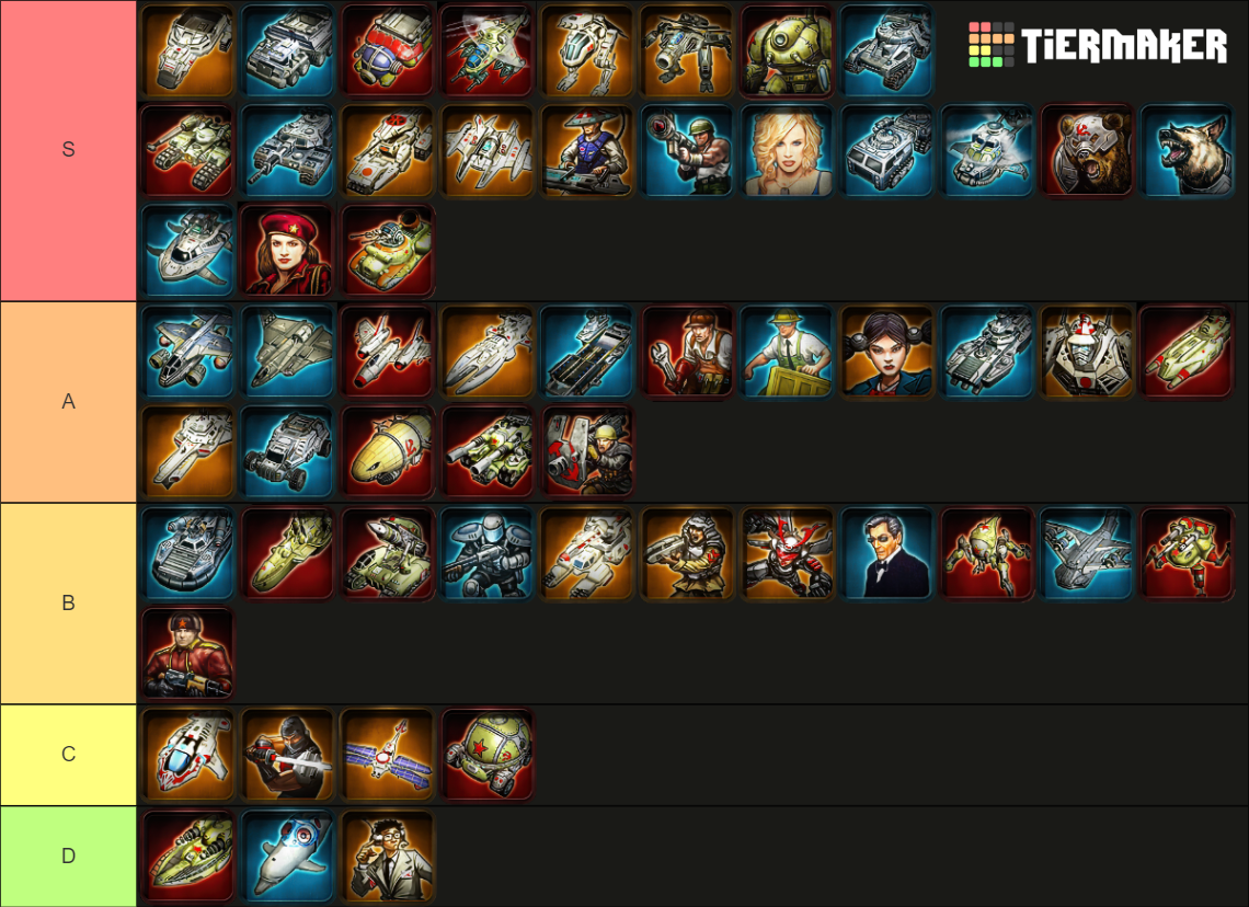 Red Alert 3 units Tier List (Community Rankings) - TierMaker