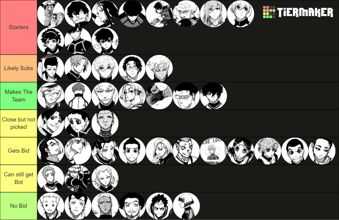 Blue Lock Neo Egoist League Players (Blue Lock Only) Tier List ...