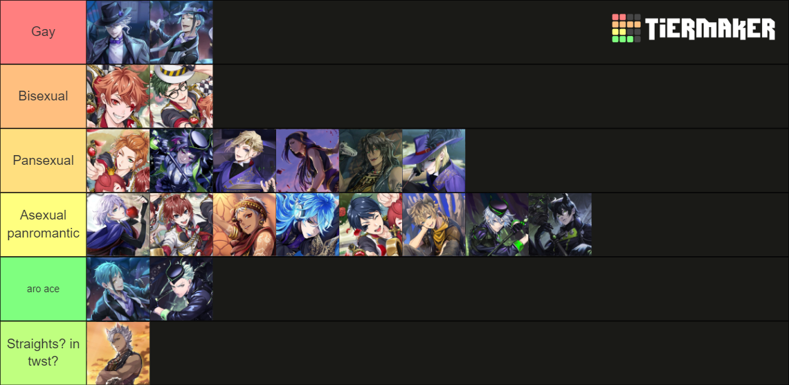 Twisted Wonderland Sexuality Headcanons Tier List (Community Rankings ...