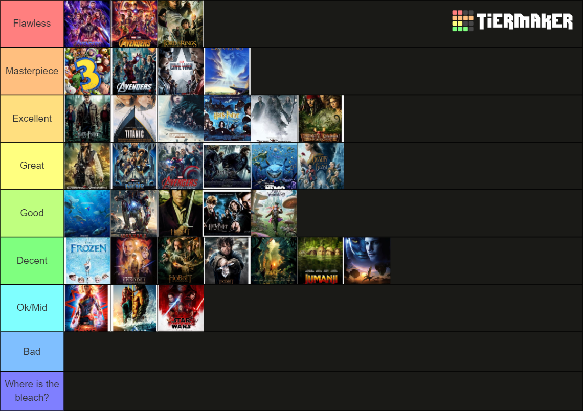 Recent Random Tier Lists - TierMaker