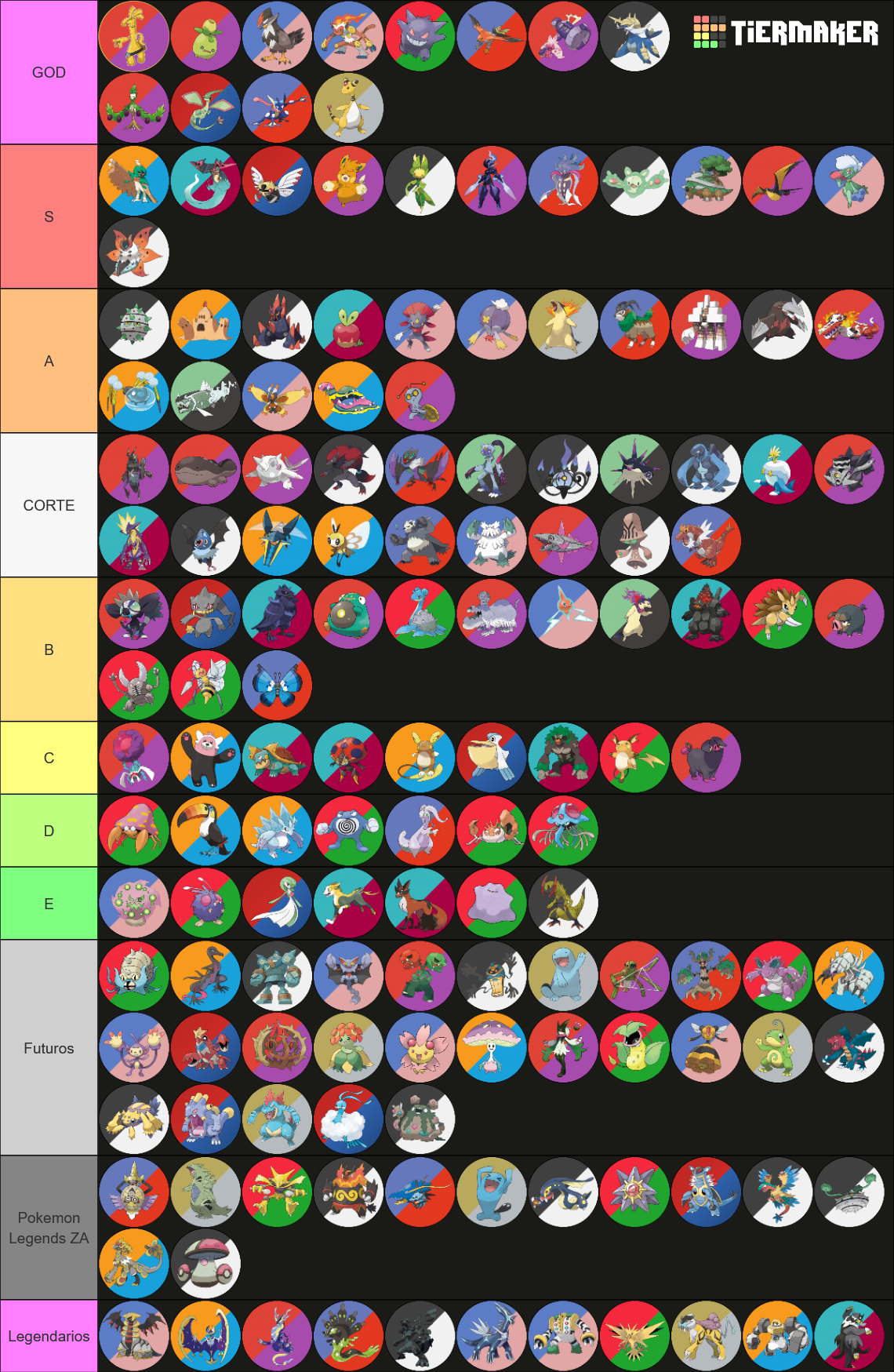 Every Pokémon Ever! (All Pokemon Forms) Tier List (Community Rankings ...