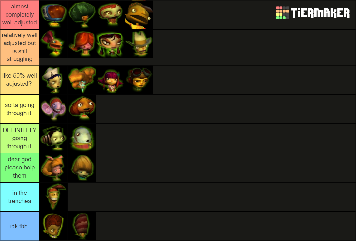 All Psychonauts Characters Tier List (Community Rankings) - TierMaker