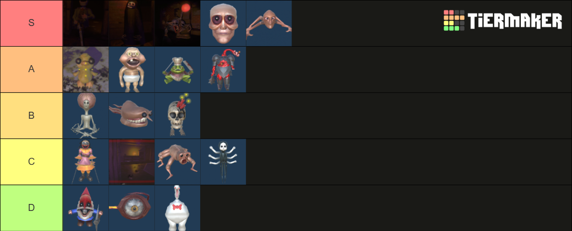R.E.P.O Game Monsters Tier List (Community Rankings) - TierMaker
