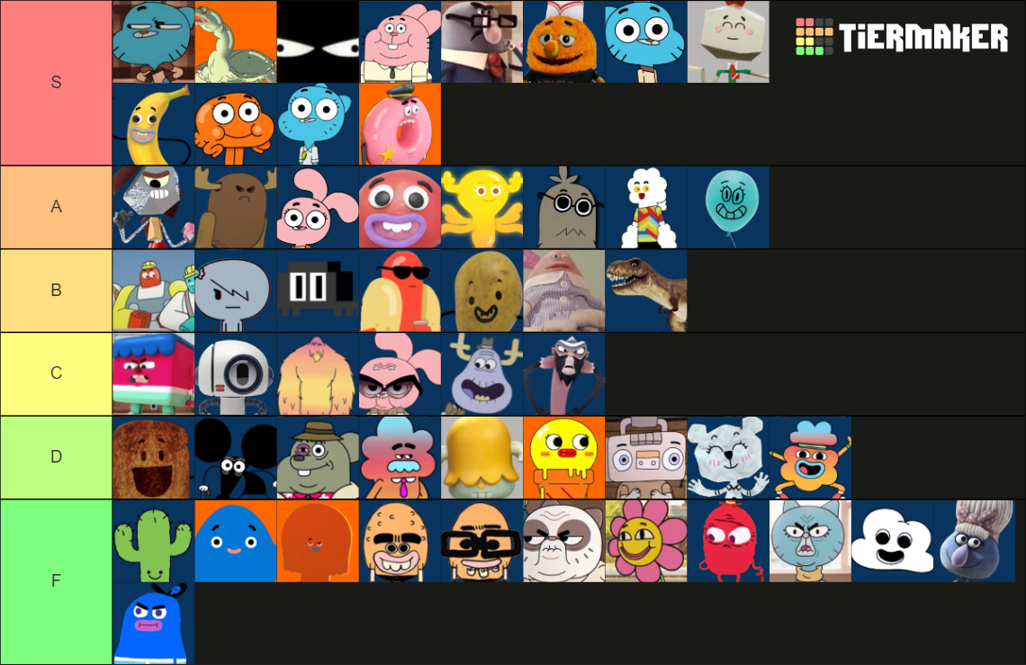 Amazing World Of Gumball Characters Tier List (Community Rankings ...