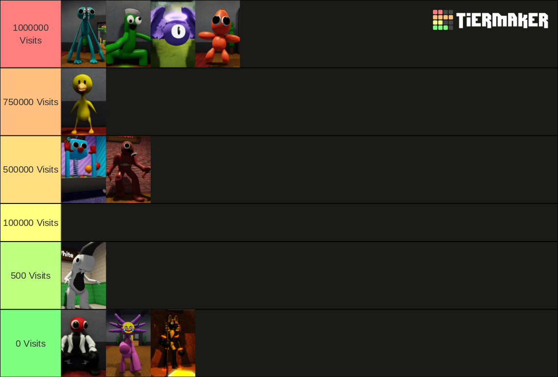 Rainbow Frauds Tier List (Community Rankings) - TierMaker