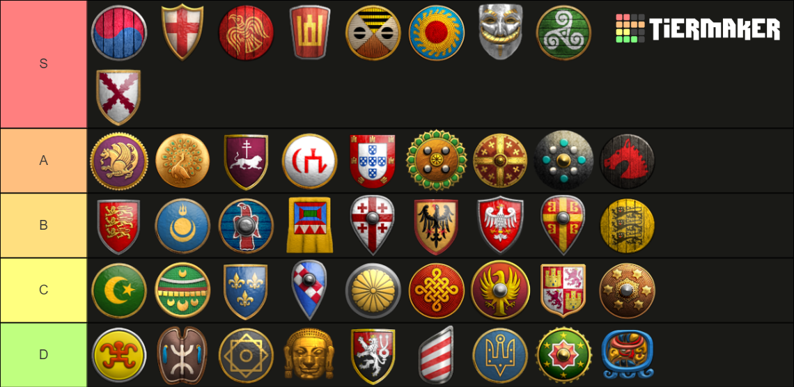 Age of Empires 2 Definitive Edition Civilization Tier List (Community ...