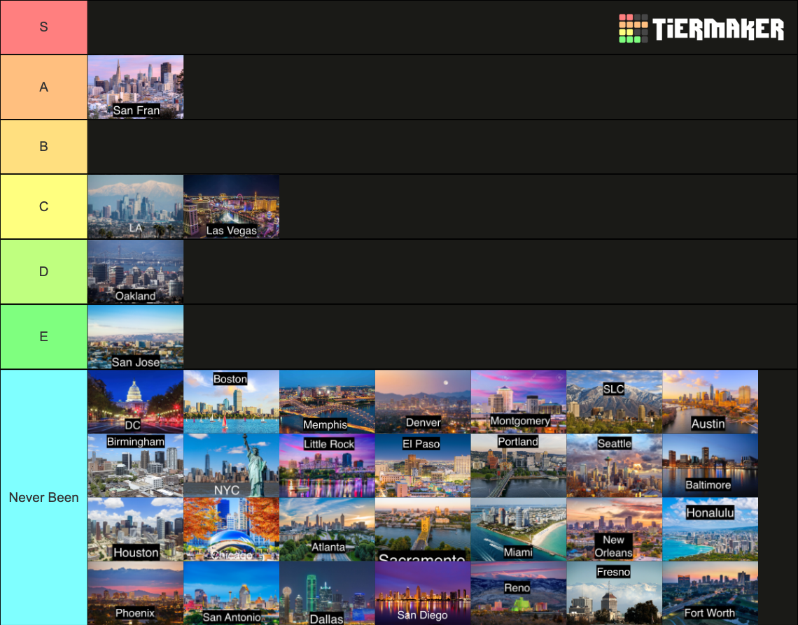 Top 99 American Cities Tier List (Community Rankings) - TierMaker