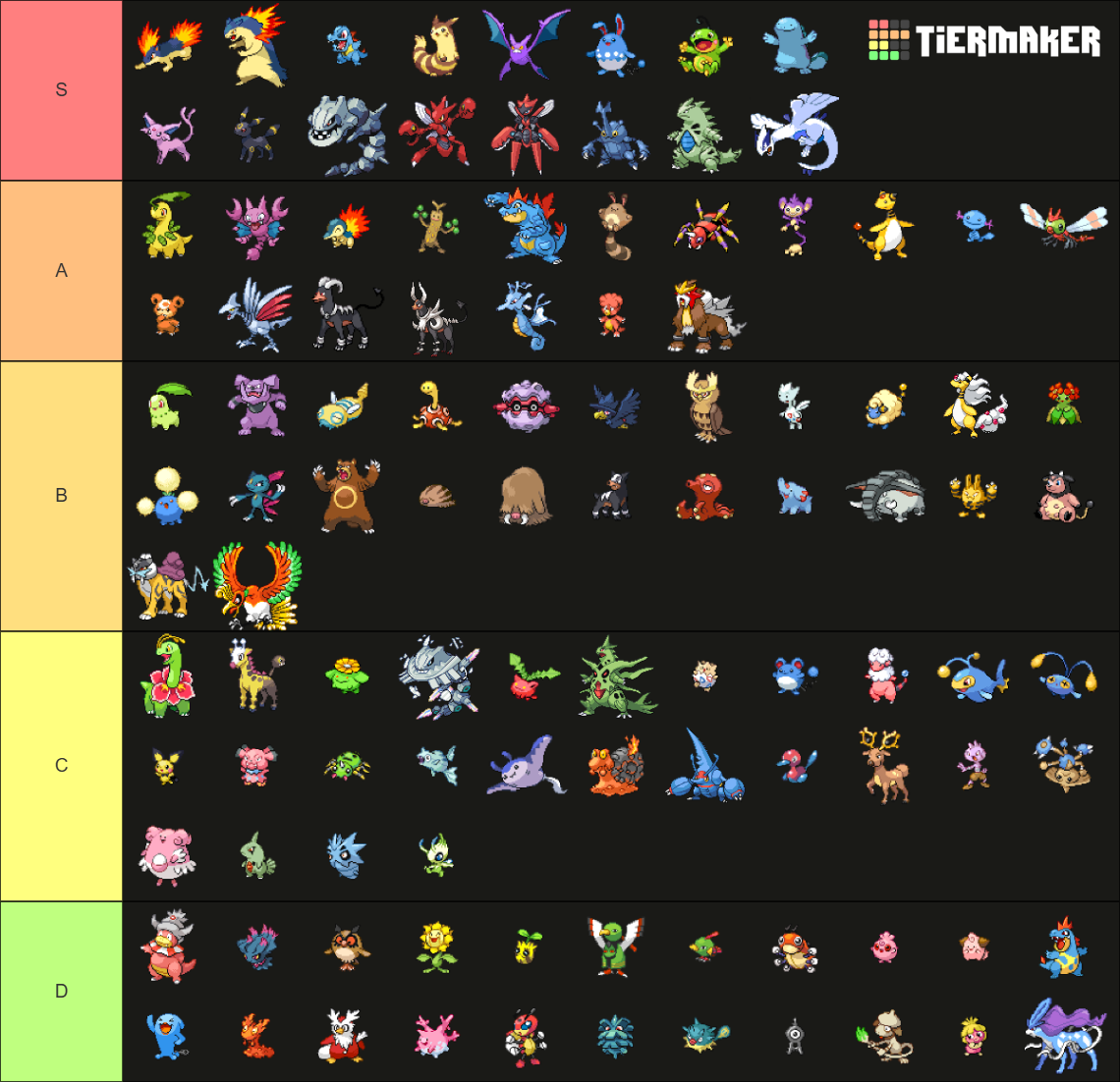 Pokémon Gen 2 Tier List (Community Rankings) - TierMaker