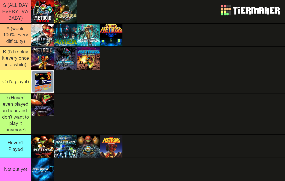 All Metroid Games (Updated 2021) Tier List (Community Rankings) - TierMaker