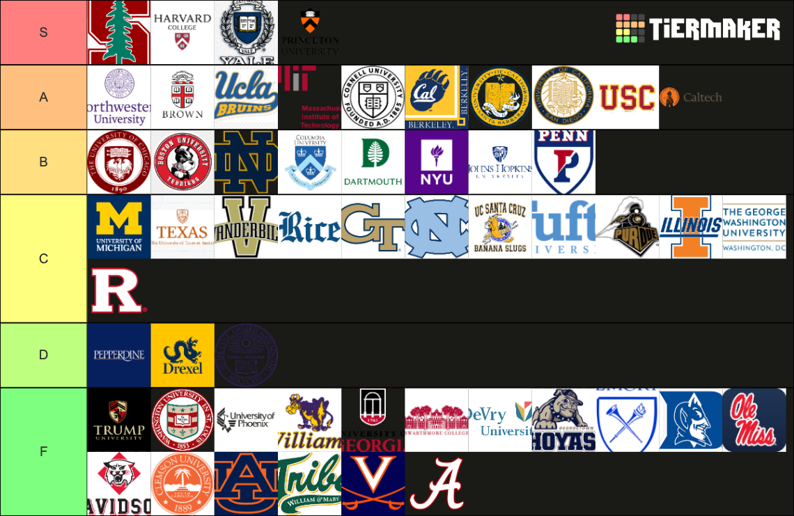 American Colleges Tier List (Community Rankings) - TierMaker