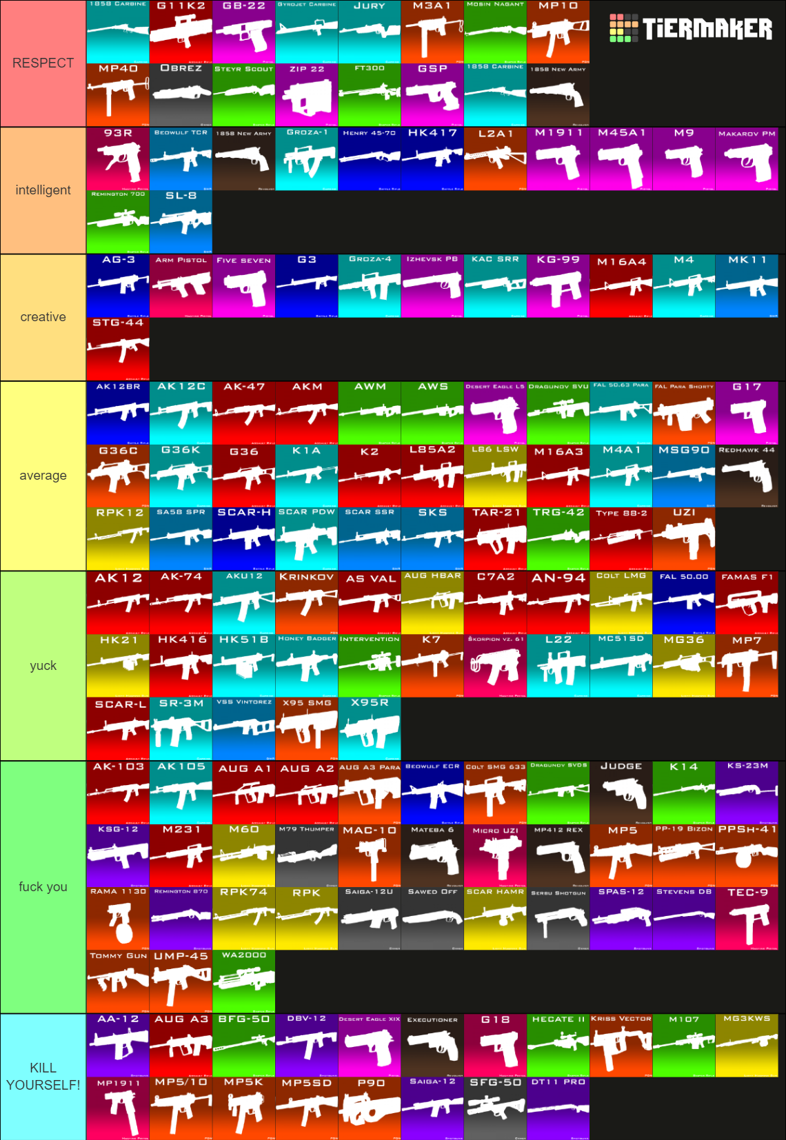 Phantom Forces Weapons Tier List (Community Rankings) - TierMaker