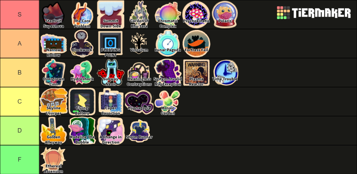 Celeste Strawberry Jam - Expert Lobby Tier List (Community Rankings ...