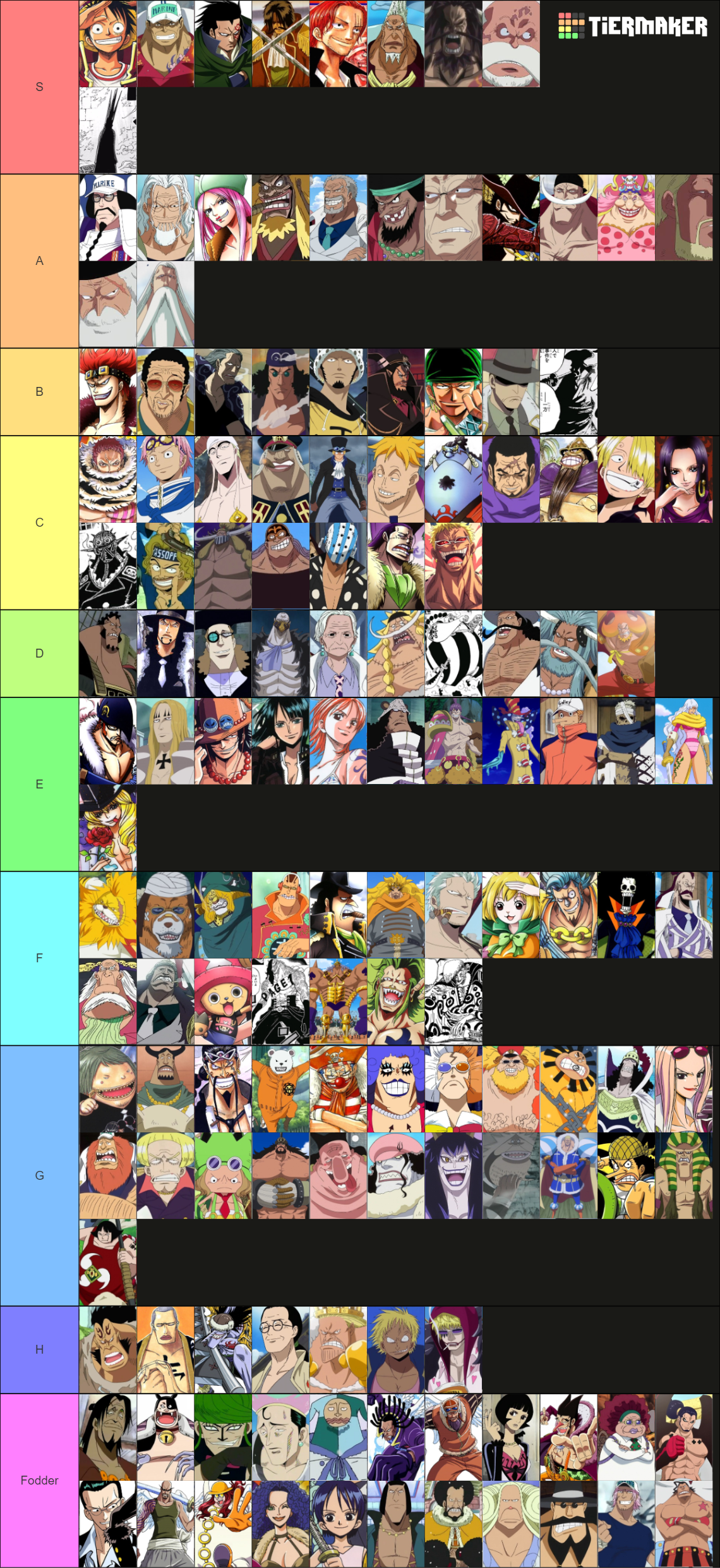 Strongest One Piece Characters Tier List (Community Rankings) - TierMaker