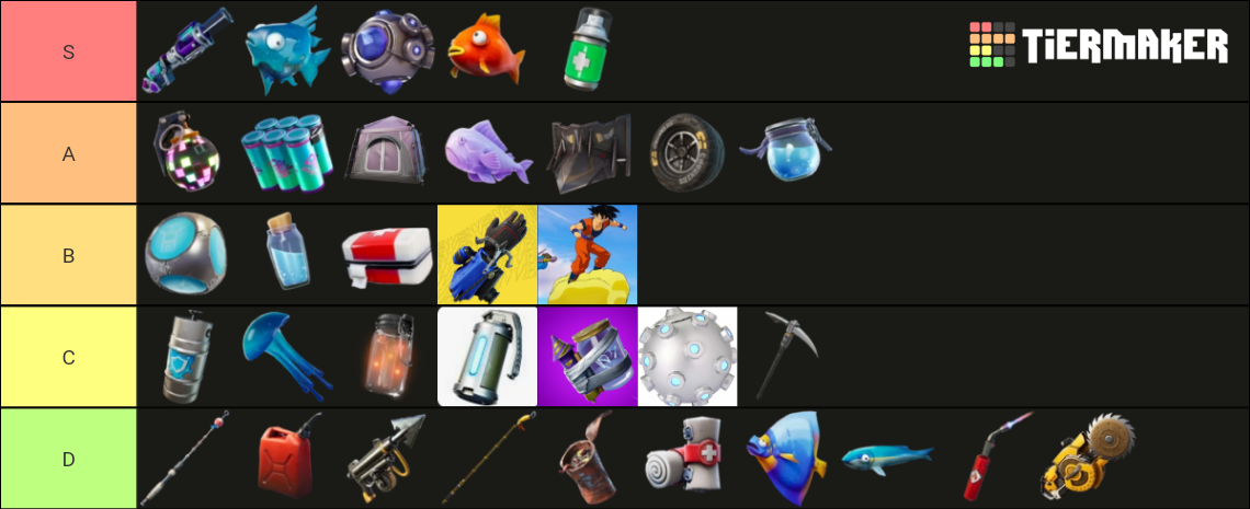 fortnite meta Tier List (Community Rankings) - TierMaker